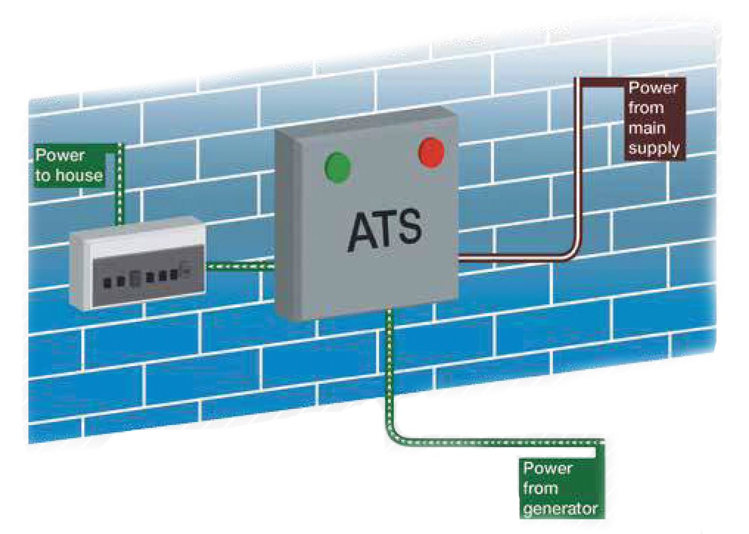 Intelec 100amp Auto Changeover Switch. (ATS) c/w Plug, ATS Module, Com